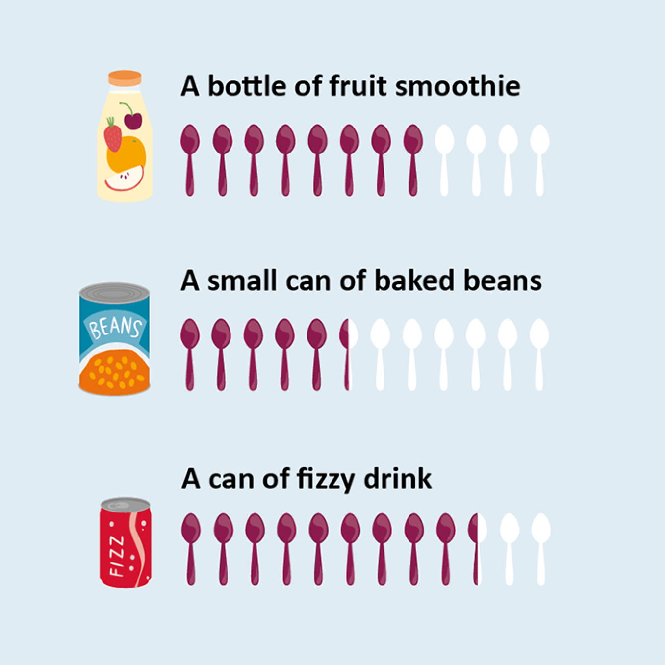 Gusto. Infographic design projects