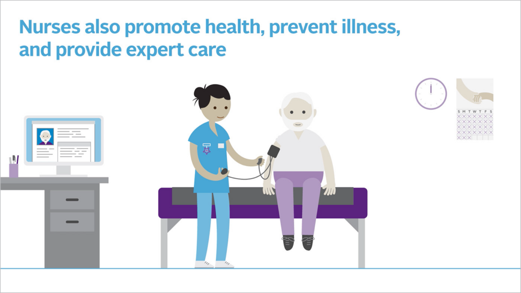 Design Studio Wellington | Gusto. 'Nurses everywhere in health' animation