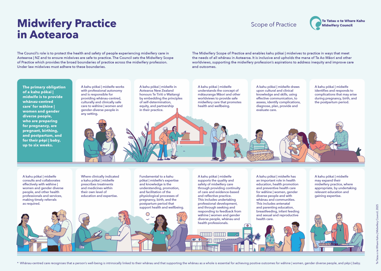Design Studio Wellington NZ | Gusto. Midwifery Scope of Practice ...